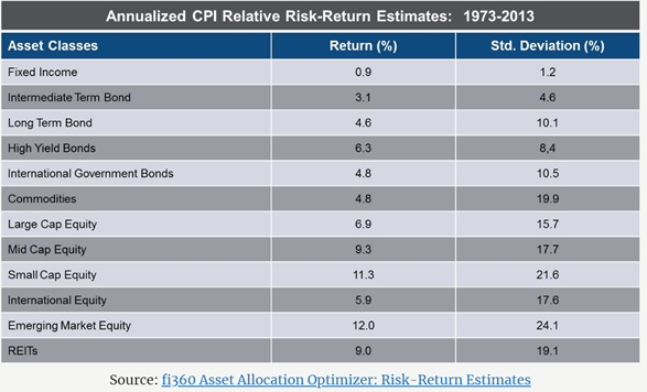 Solved The table below illustrates risk and return numbers | Chegg.com