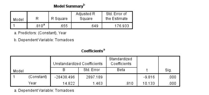 Solved Part 1: In Class Example We are interested in seeing | Chegg.com