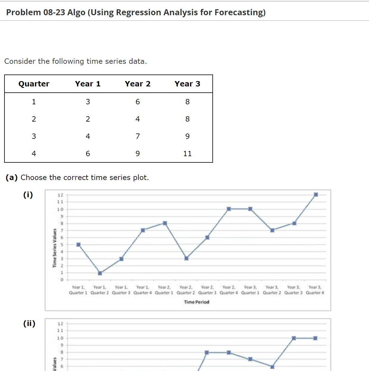 Solved Problem 08 23 Algo Using Regression Analysis For 