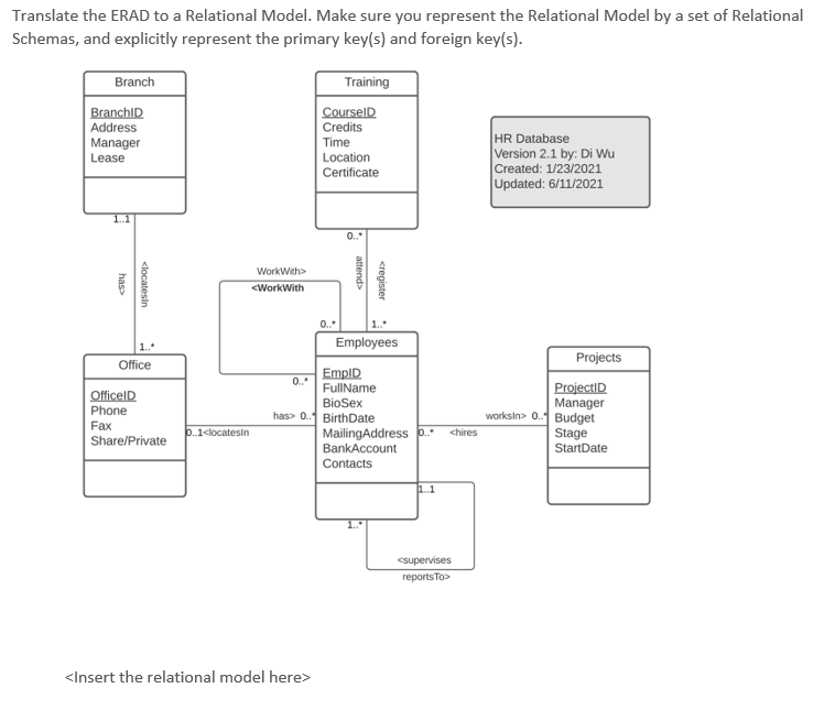 Solved Translate the ERAD to a Relational Model. Make sure | Chegg.com