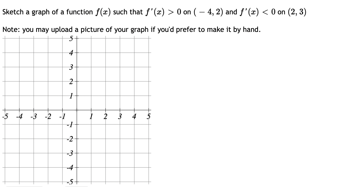 Solved Sketch a graph of a function f(x) such that f′(x)>0 | Chegg.com