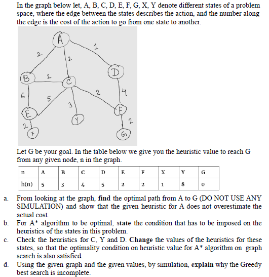 Solved In the graph below let, A, B, C, D, E, F, G, X, Y | Chegg.com