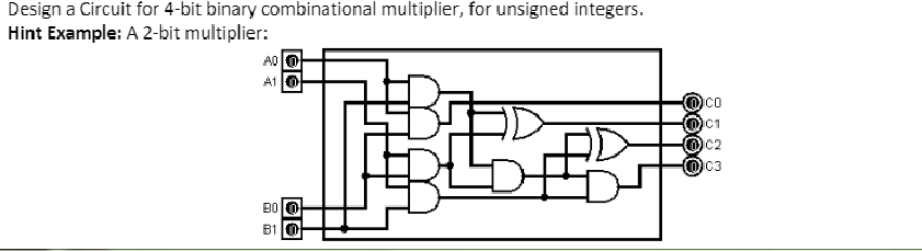 Solved Design a Circuit for 4-bit binary combinational | Chegg.com