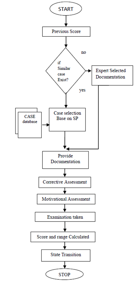 Solved Step1: if input(q0)=1 goto state q1 Perform all the | Chegg.com