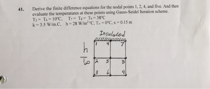 Solved Derive The Finite Difference Equations For The Nodal