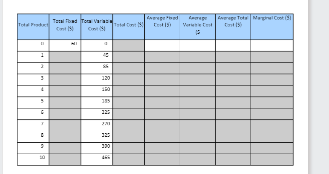 Solved 3- A firm has fixed costs of $60 and variable costs | Chegg.com