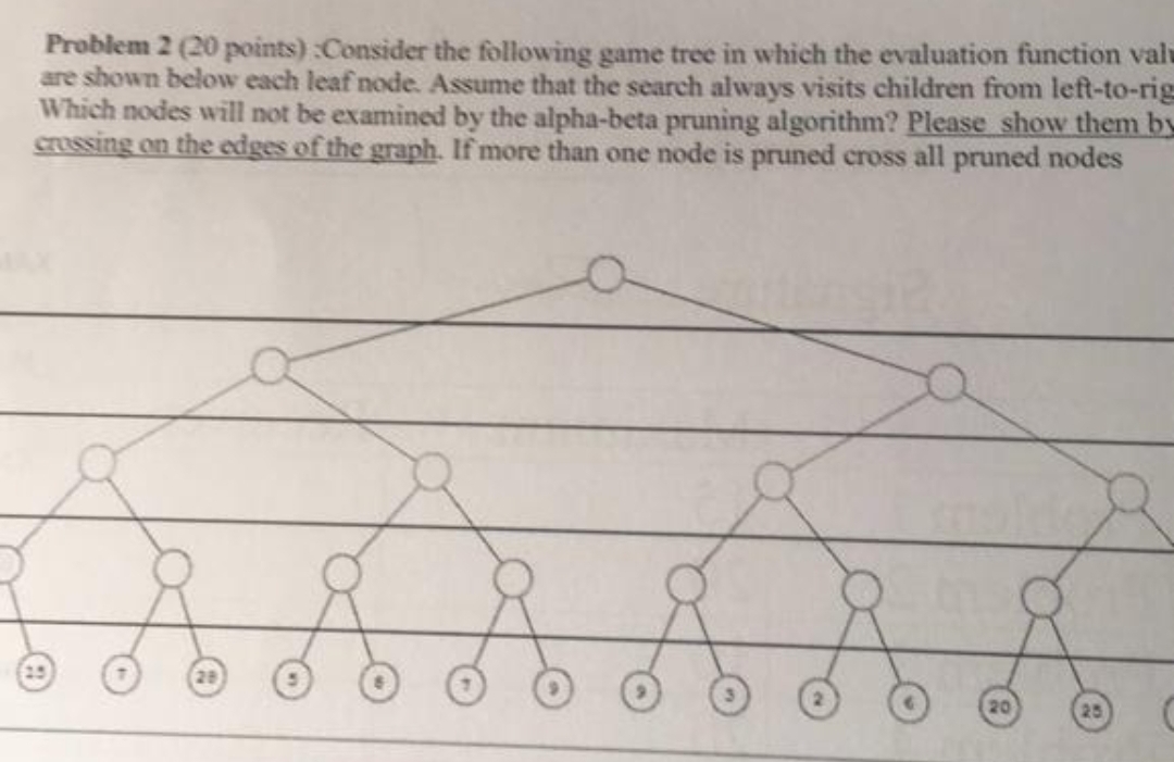 Problem 2 (20 ﻿points) ﻿: Consider the following game | Chegg.com