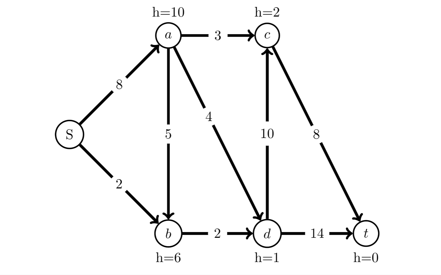 Solved Use The A Algorithm On The Edge Weighted Graph 6392
