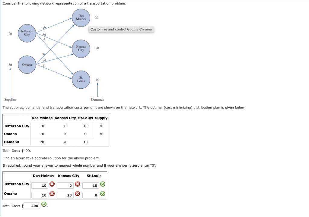 Solved Consider the following network representation of a | Chegg.com