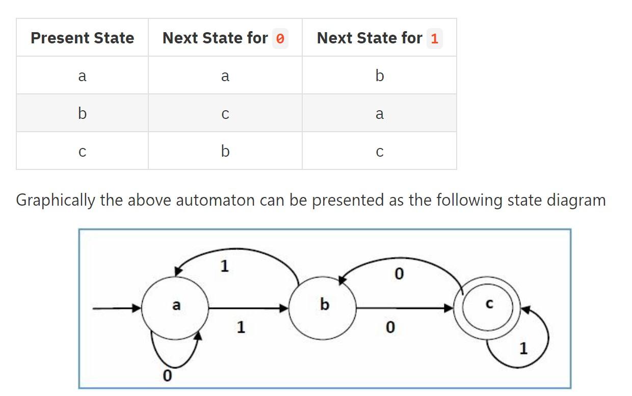 Problem: DFA using FSHARP Task Write fsharp functions | Chegg.com