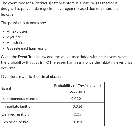 Solved The event tree for a (fictitious) safety system in a | Chegg.com