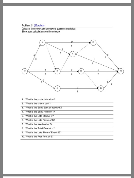 Solved Calculate the network and answer the questions that | Chegg.com