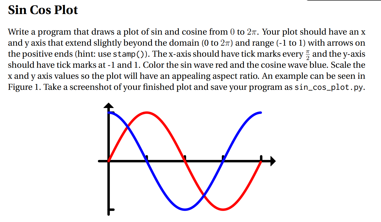 Solved Sin Cos Plot Write a program that draws a plot of sin | Chegg.com