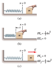 Solved A horizontal spring attached to a wall has a force | Chegg.com