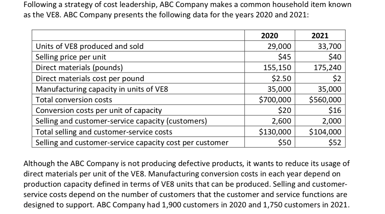 Solved What is the net effect on net operating income of | Chegg.com