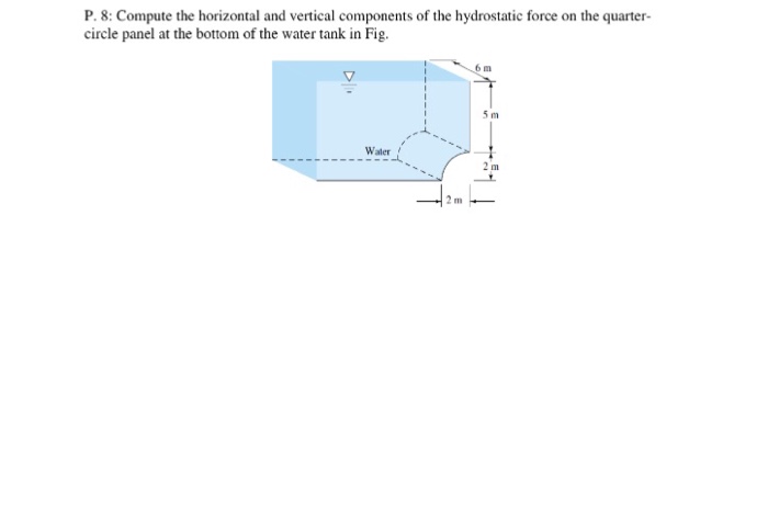 Solved P. 8: Compute the horizontal and vertical components | Chegg.com