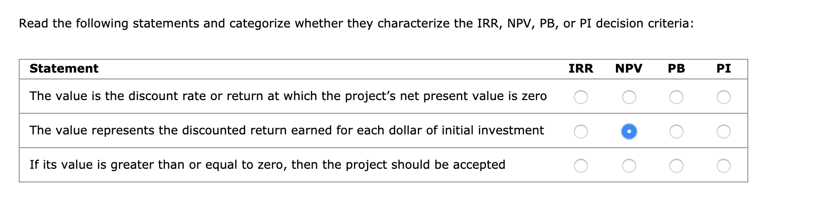 Solved Read the following statements and categorize whether | Chegg.com