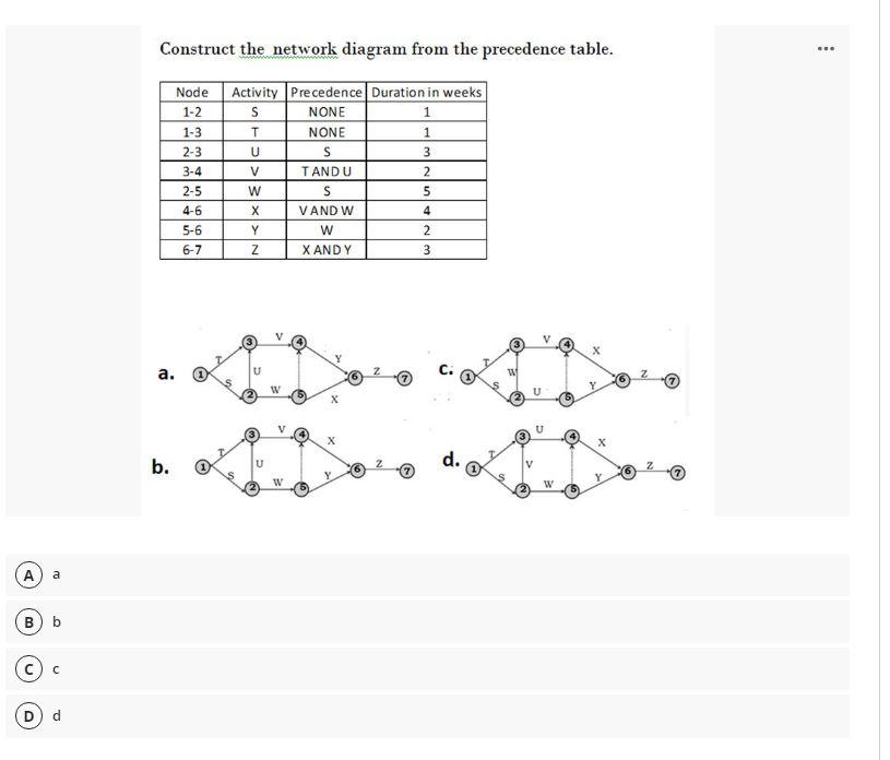 Solved Construct the network diagram from the precedence | Chegg.com
