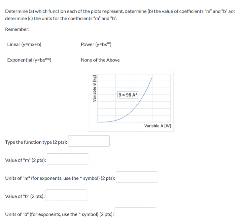 Solved Determine (a) which function each of the plots | Chegg.com