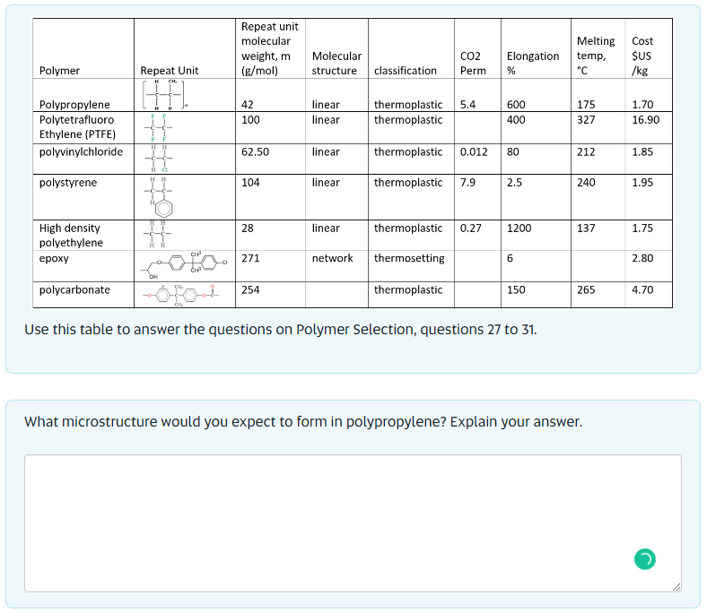 Solved Use this table to answer the questions on Polymer | Chegg.com