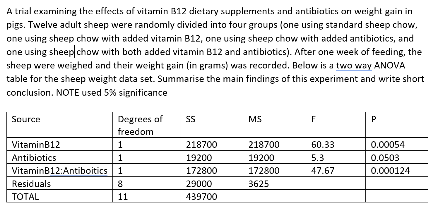 Solved A trial examining the effects of vitamin B12 dietary | Chegg.com
