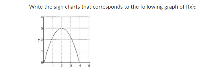 Solved Write the sign charts that corresponds to the | Chegg.com