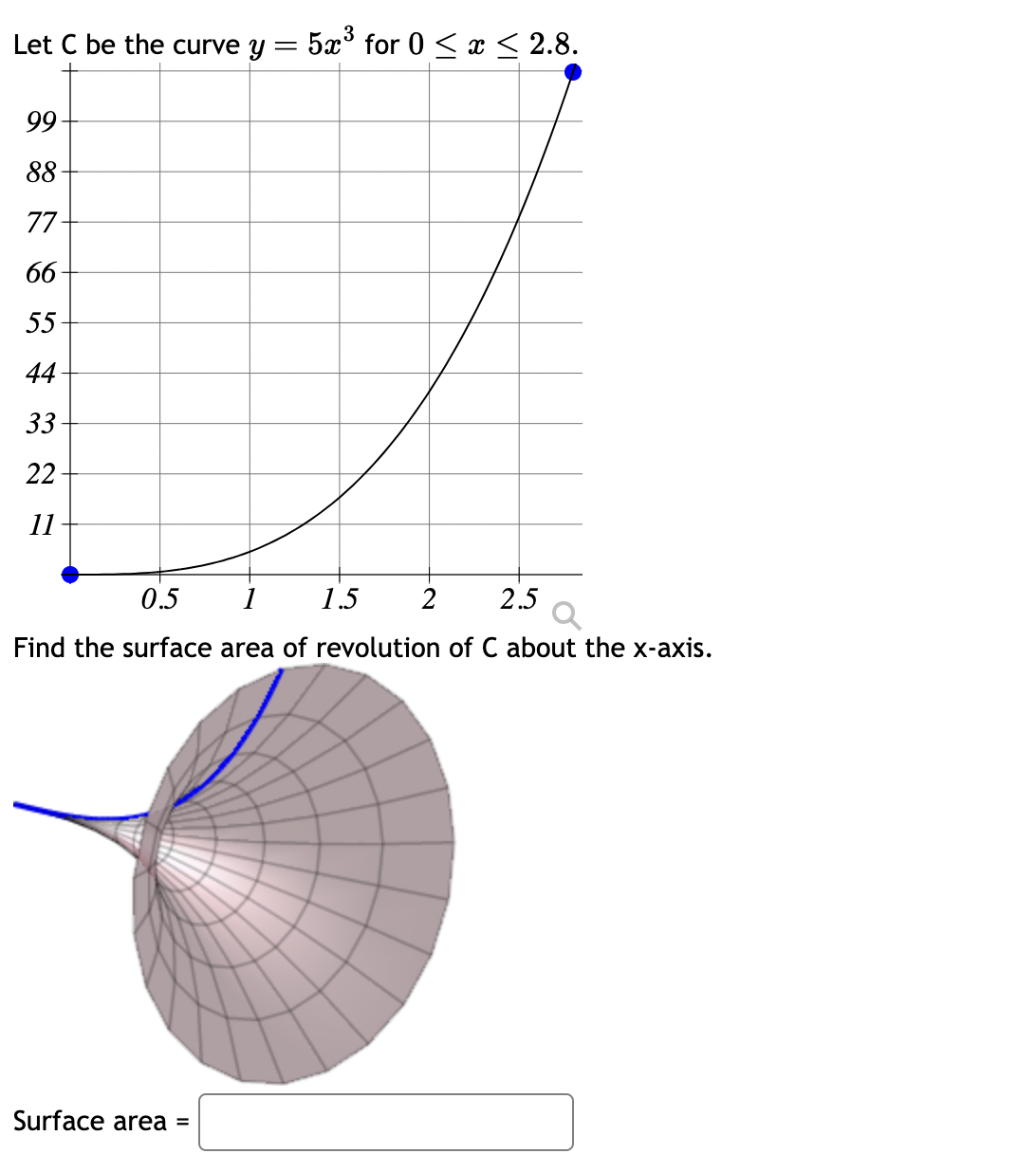 Solved Let C be the curve y=5x3 ﻿for 0≤x≤2.8.Find the | Chegg.com