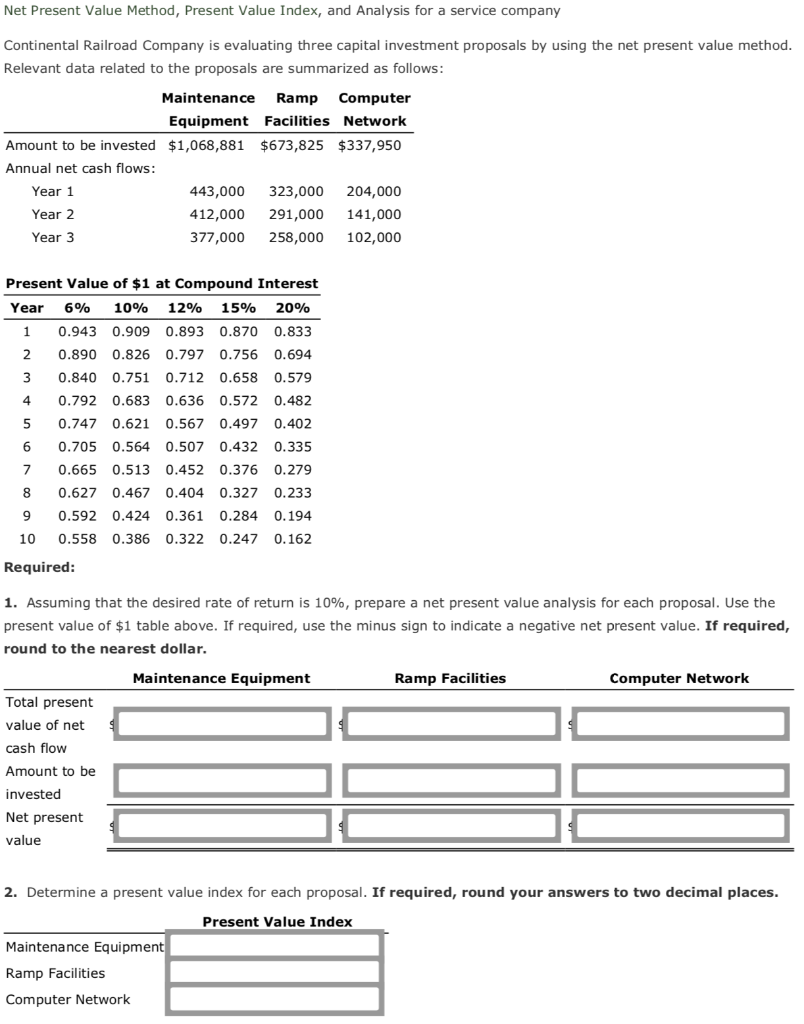 Solved Net Present Value Method, Present Value Index, and | Chegg.com