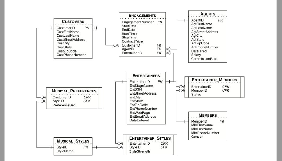 Hi please need your help: DATAWAREHOUSE QUESTION: Its | Chegg.com