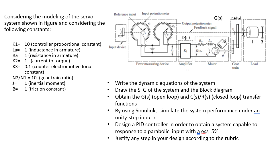Solved Reference input Input potentiometer N2/N1) | Chegg.com