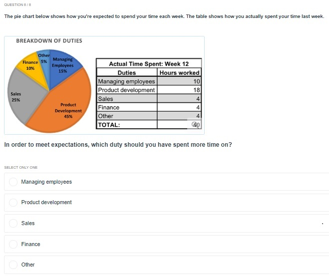 Solved QUESTION 8/8 The pie chart below shows how you're | Chegg.com