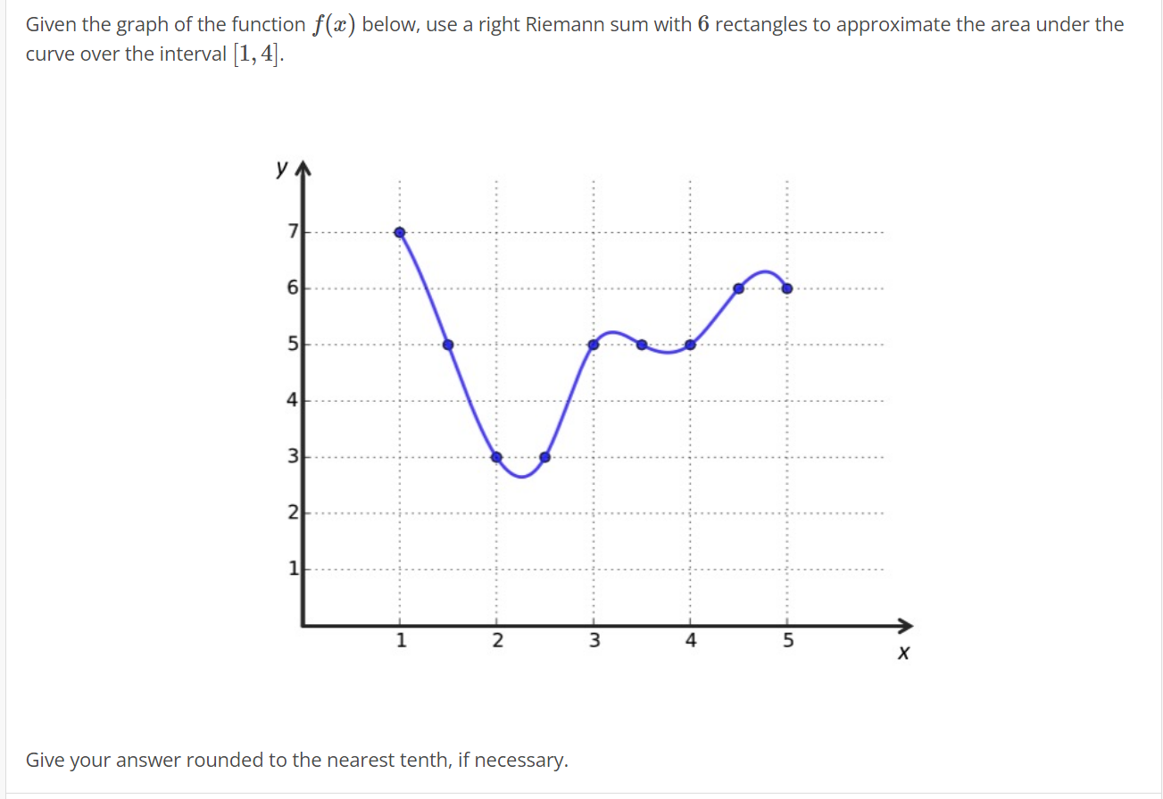 Solved Given The Graph Of The Function Fx Below Use A 