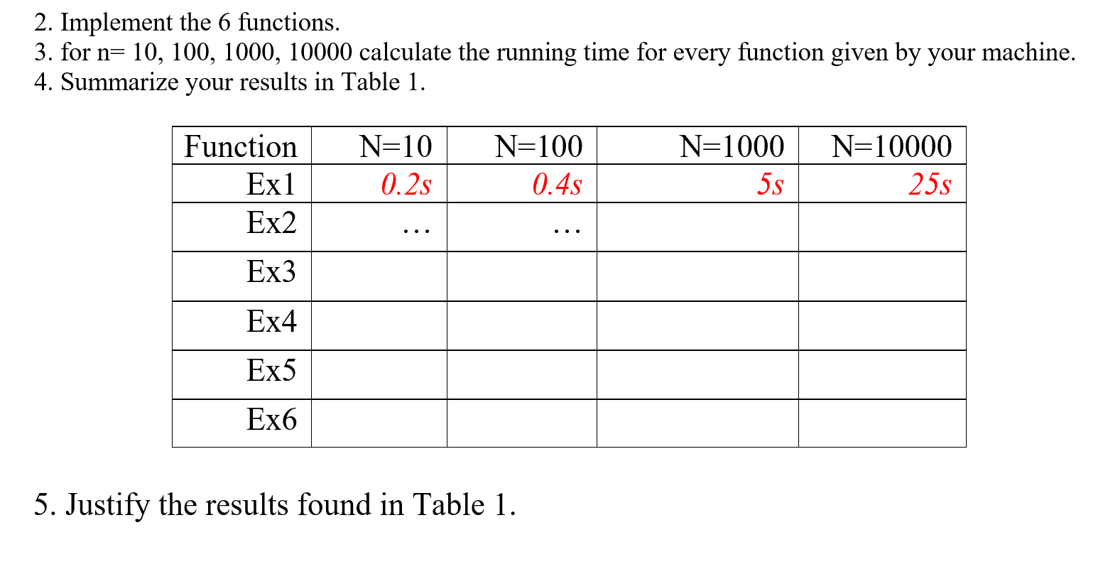 Solved Chapter Algorithm and analysis 1. Identify the Big-O | Chegg.com