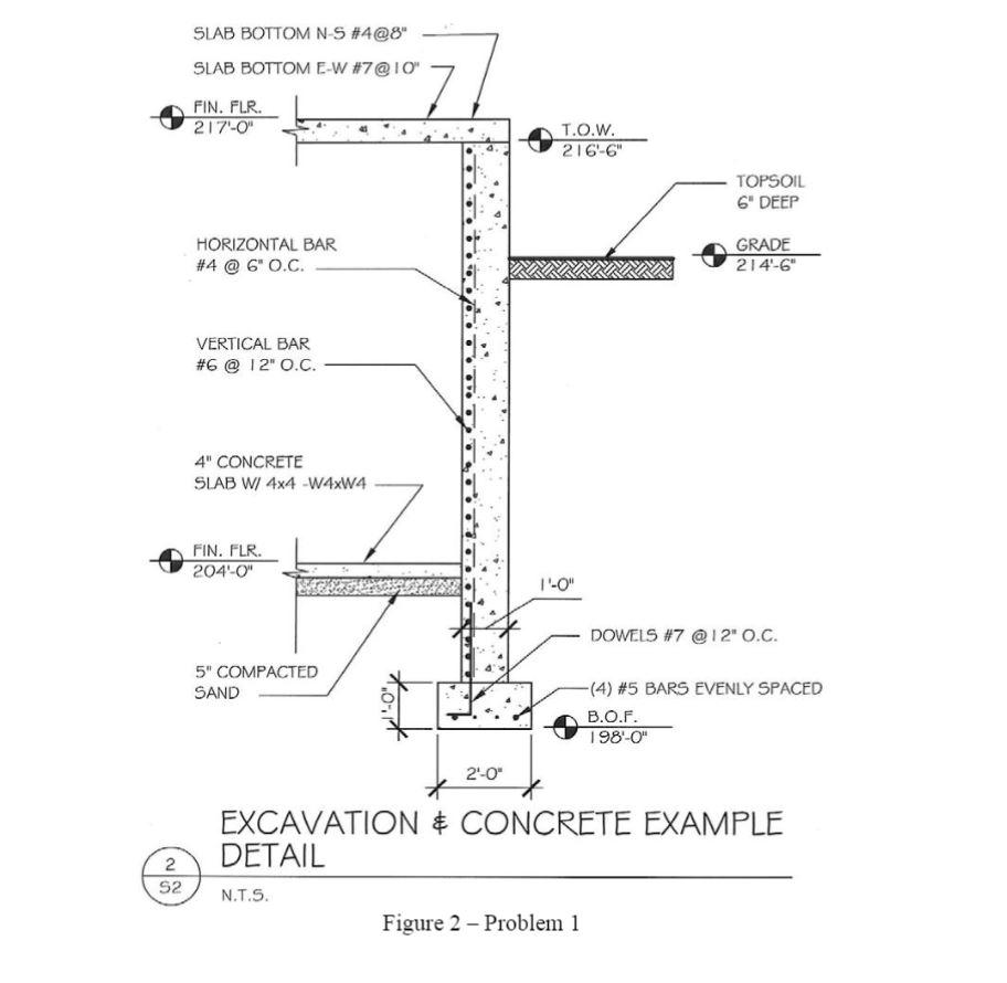 Solved Develop quantity takeoff for following foundation | Chegg.com