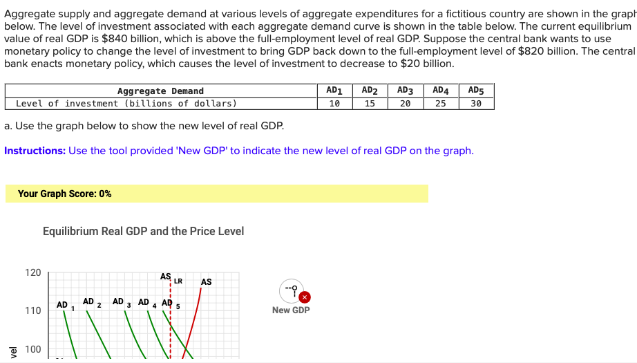 Solved Aggregate supply and aggregate demand at various | Chegg.com