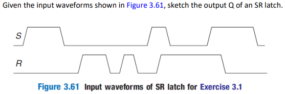 Solved Given the input waveforms shown in Figure 3.61, | Chegg.com