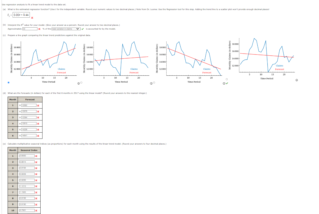 Use regression analysis to fit a linear trend model | Chegg.com