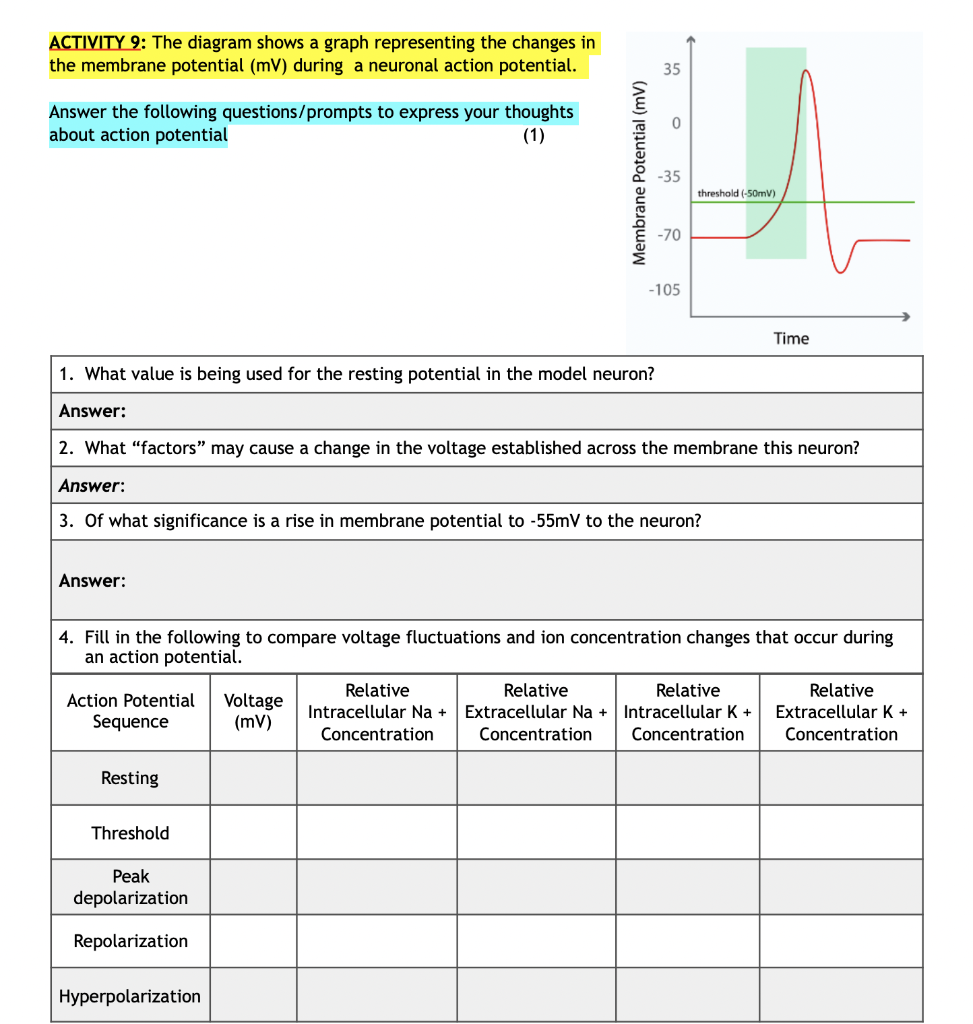 Solved ACTIVITY 9: The diagram shows a graph representing | Chegg.com