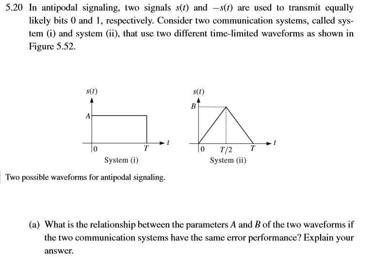 Solved 5.20 In antipodal signaling, two signals s(t) and | Chegg.com