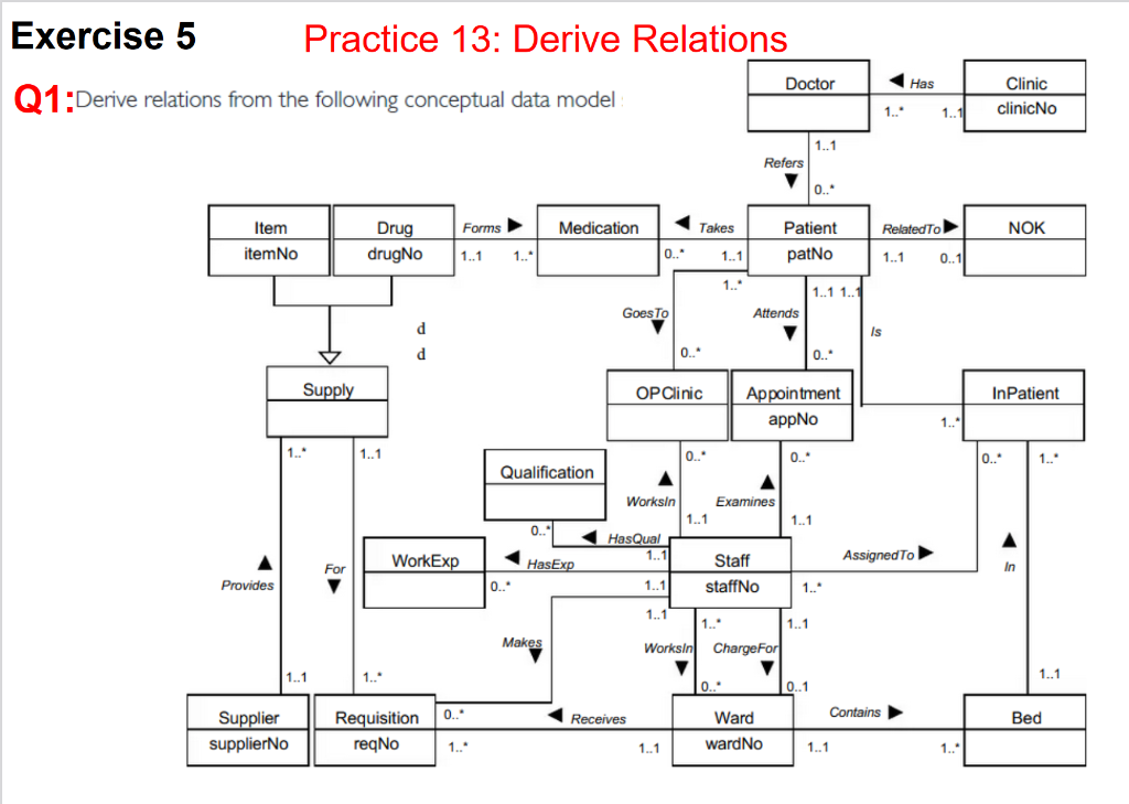 Exercise 5 Practice 13: Derive Relations Q1:Derive | Chegg.com Exercise 5 Practice 13: Derive Relations Q1:Derive | Chegg.com