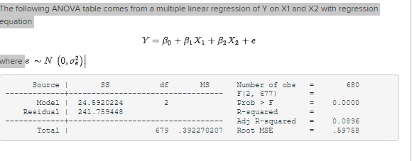 Solved The following ANOVA table comes from a multiple | Chegg.com