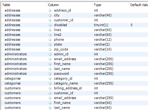 Write a SELECT statement that displays each product | Chegg.com