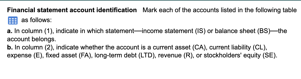 Solved Financial statement account identification Mark each | Chegg.com