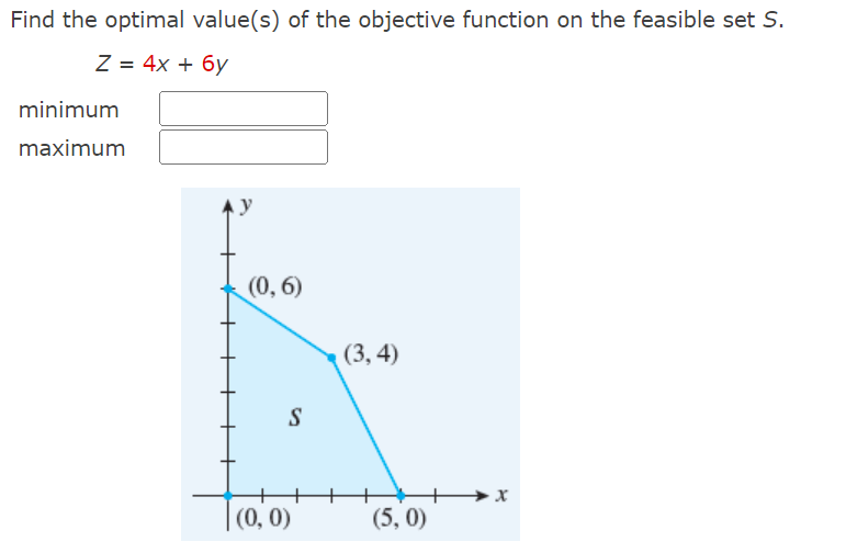Solved Find The Optimal Value S Of The Objective Function