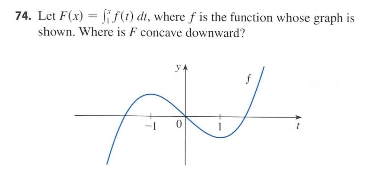 Solved 74. Let F(x)=∫1xf(t)dt, where f is the function whose | Chegg.com