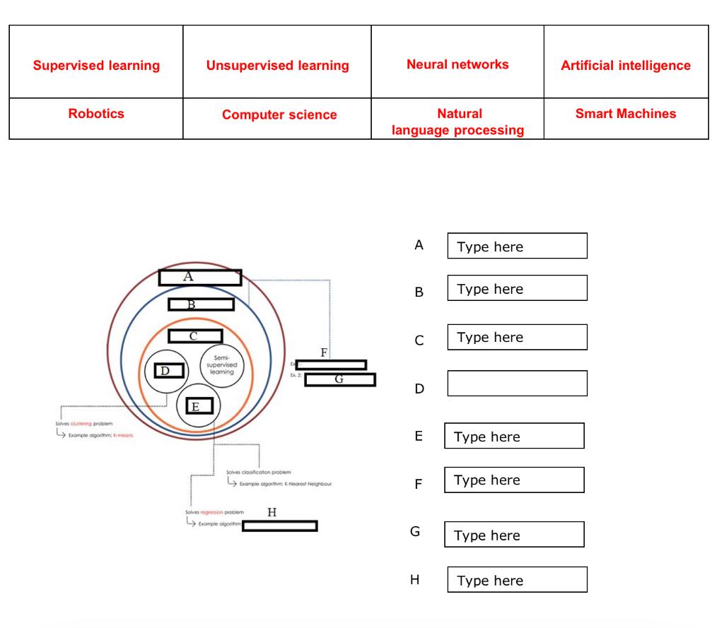 Solved Supervised learning Unsupervised learning Neural | Chegg.com