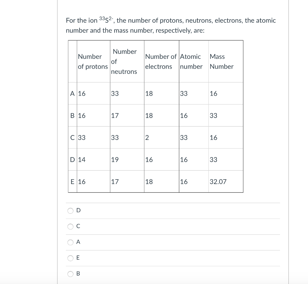 Solved For the ion 3352-, the number of protons, neutrons, | Chegg.com