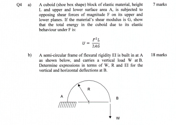 Solved A cuboid (shoe box shape) block of elastic material, | Chegg.com