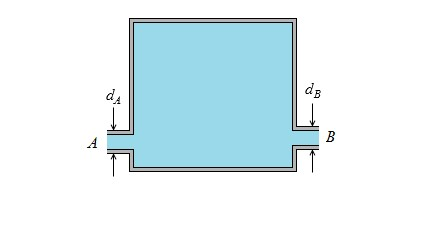 Solved Part C - Unsteady compressible flow Now consider a | Chegg.com