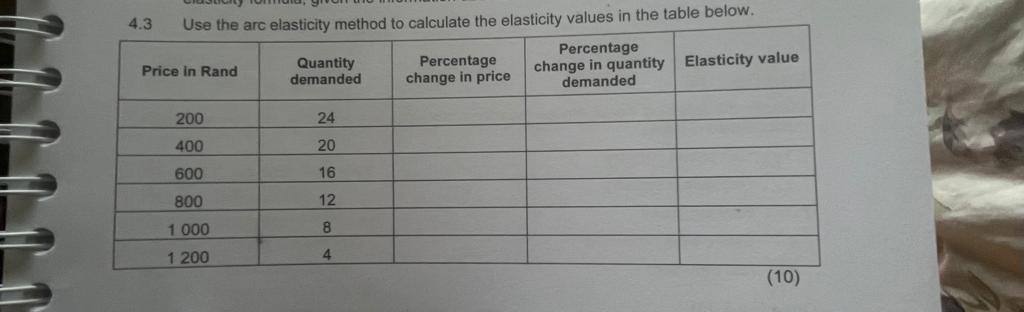 Solved Use the arc elasticitv method to calculate the | Chegg.com